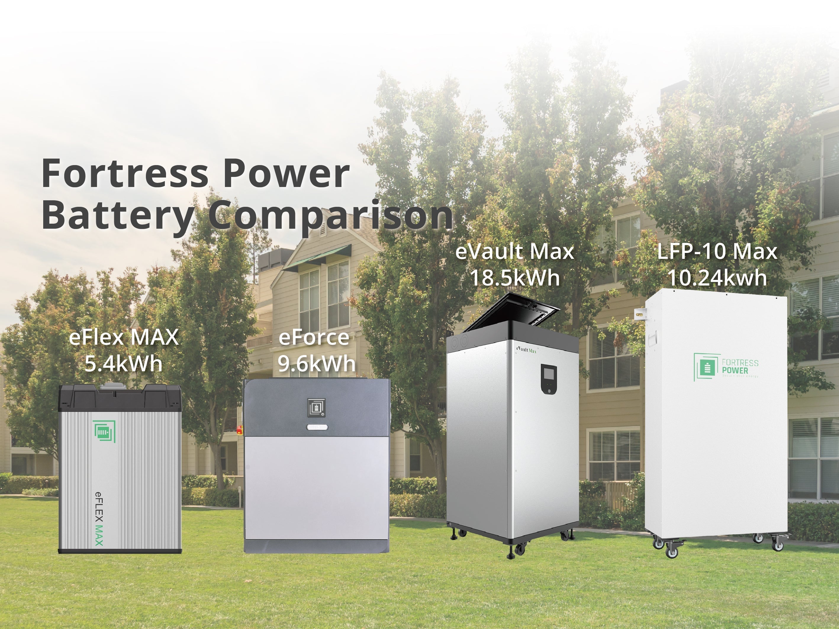 Top Fortress Power Batteries Comparison Guide – EcoVault