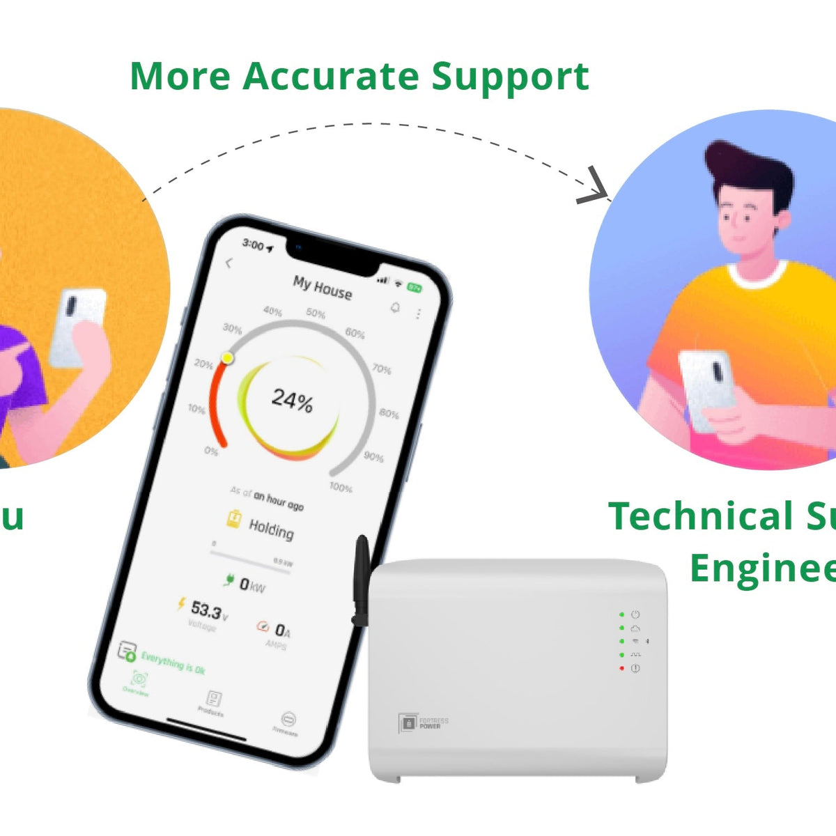Revolutionize Your Solar Energy Storage with Fortress Power Guardian ...